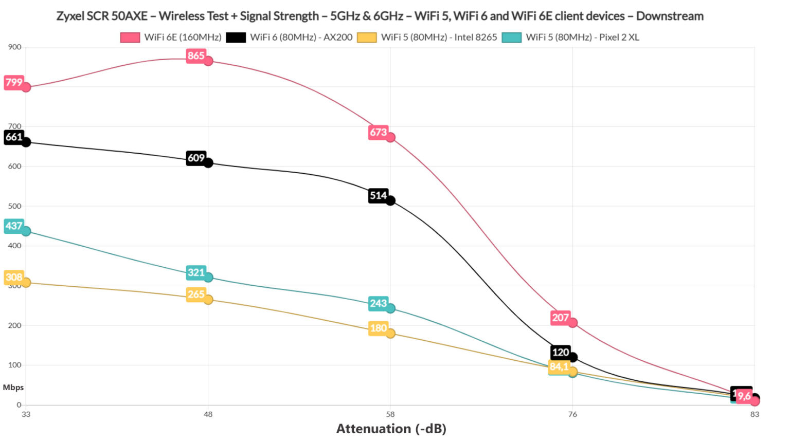 Zyxel SCR 50AXE WiFi 6E Security Router Review: Alternative to the more ...
