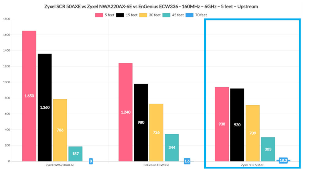 Zyxel SCR 50AXE WiFi 6E Security Router Review: Alternative to the more ...