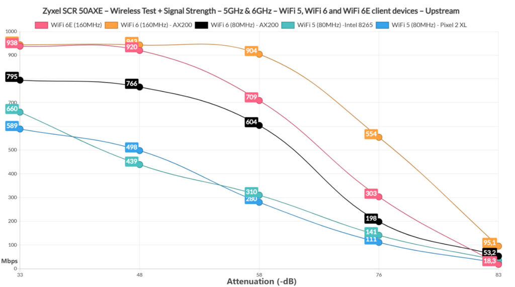 Zyxel SCR 50AXE WiFi 6E Security Router Review: Alternative to the more ...
