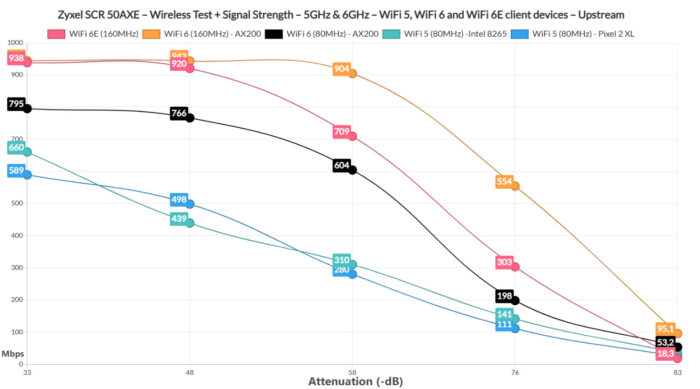 Zyxel SCR 50AXE WiFi 6E Security Router Review: Alternative to the more ...