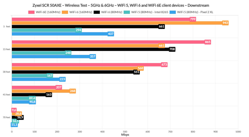 Zyxel SCR 50AXE WiFi 6E Security Router Review: Alternative to the more ...