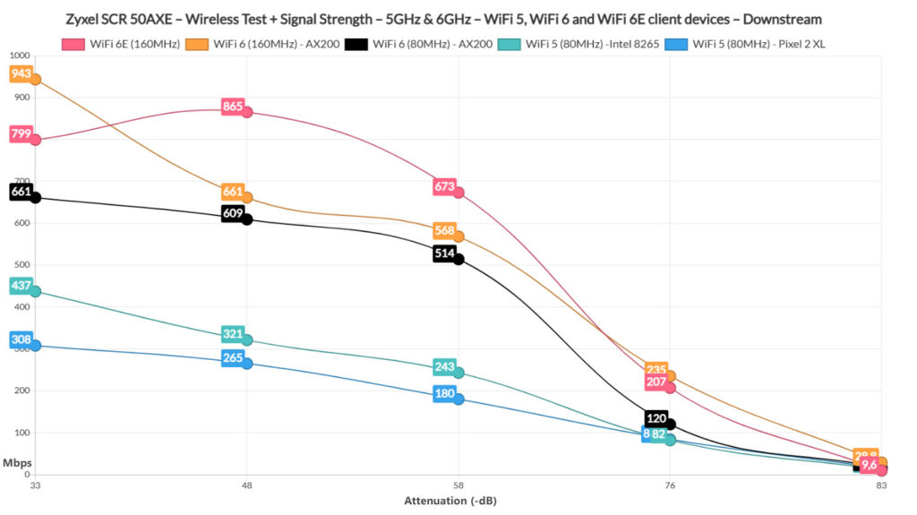 Zyxel SCR 50AXE WiFi 6E Security Router Review: Alternative to the more ...