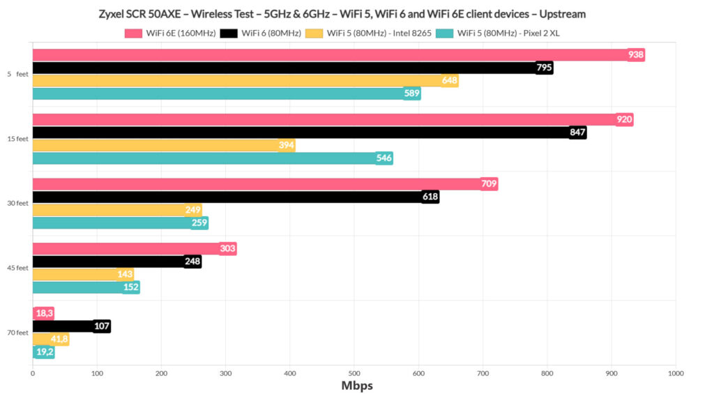 Zyxel SCR 50AXE WiFi 6E Security Router Review: Alternative to the more ...