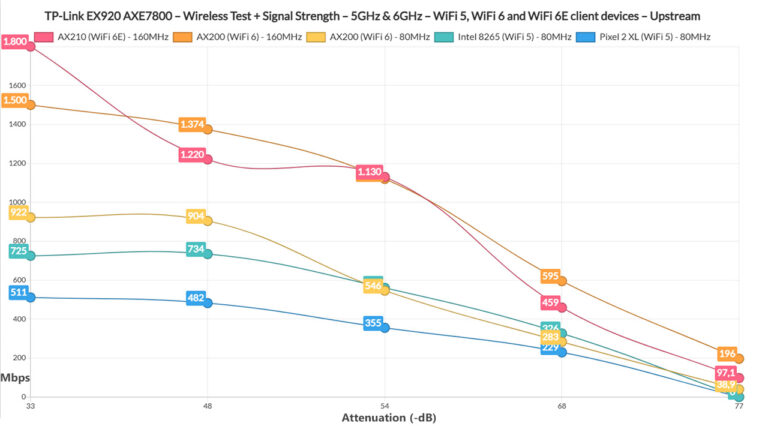 TP-Link EX920 AXE7800 WiFi 6E Router Review: Is TAUC worth it? – MBReviews