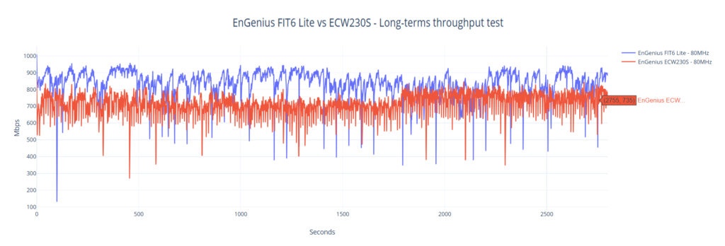 EnGenius FIT6 Lite Access Point Test and Review (EWS276-FIT) – MBReviews