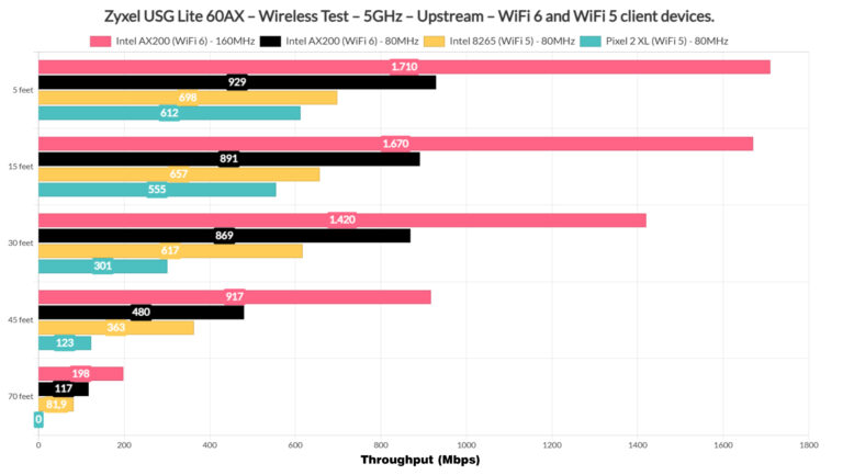 Zyxel USG Lite 60AX WiFi 6 Security Router Review – MBReviews