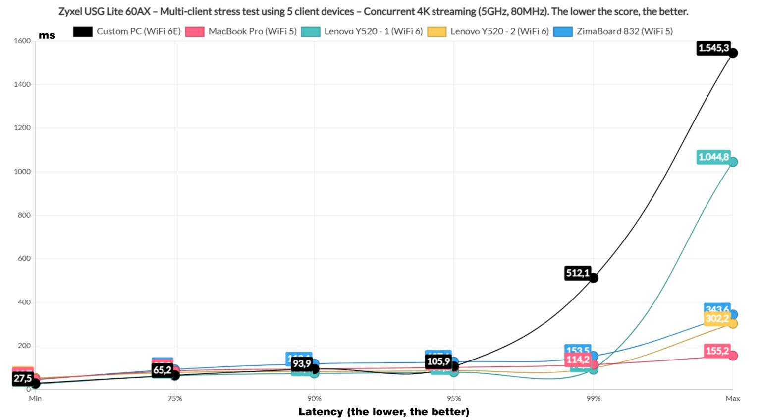 Zyxel USG Lite 60AX WiFi 6 Security Router Review – MBReviews