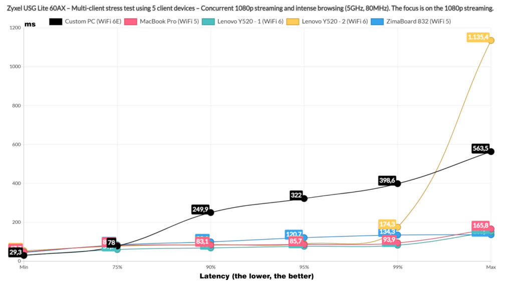 Zyxel USG Lite 60AX WiFi 6 Security Router Review – MBReviews