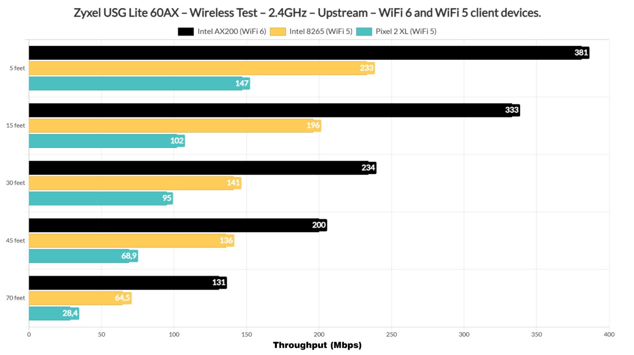 Zyxel USG Lite 60AX WiFi 6 Security Router Review – MBReviews