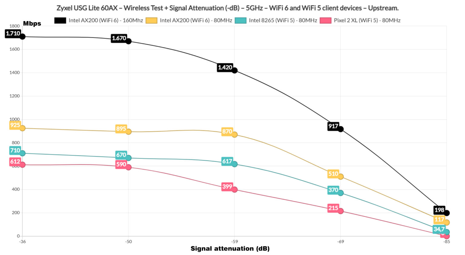 Zyxel USG Lite 60AX WiFi 6 Security Router Review – MBReviews