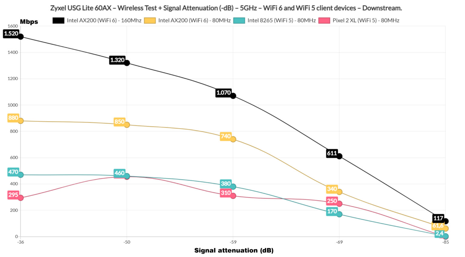 Zyxel USG Lite 60AX WiFi 6 Security Router Review – MBReviews