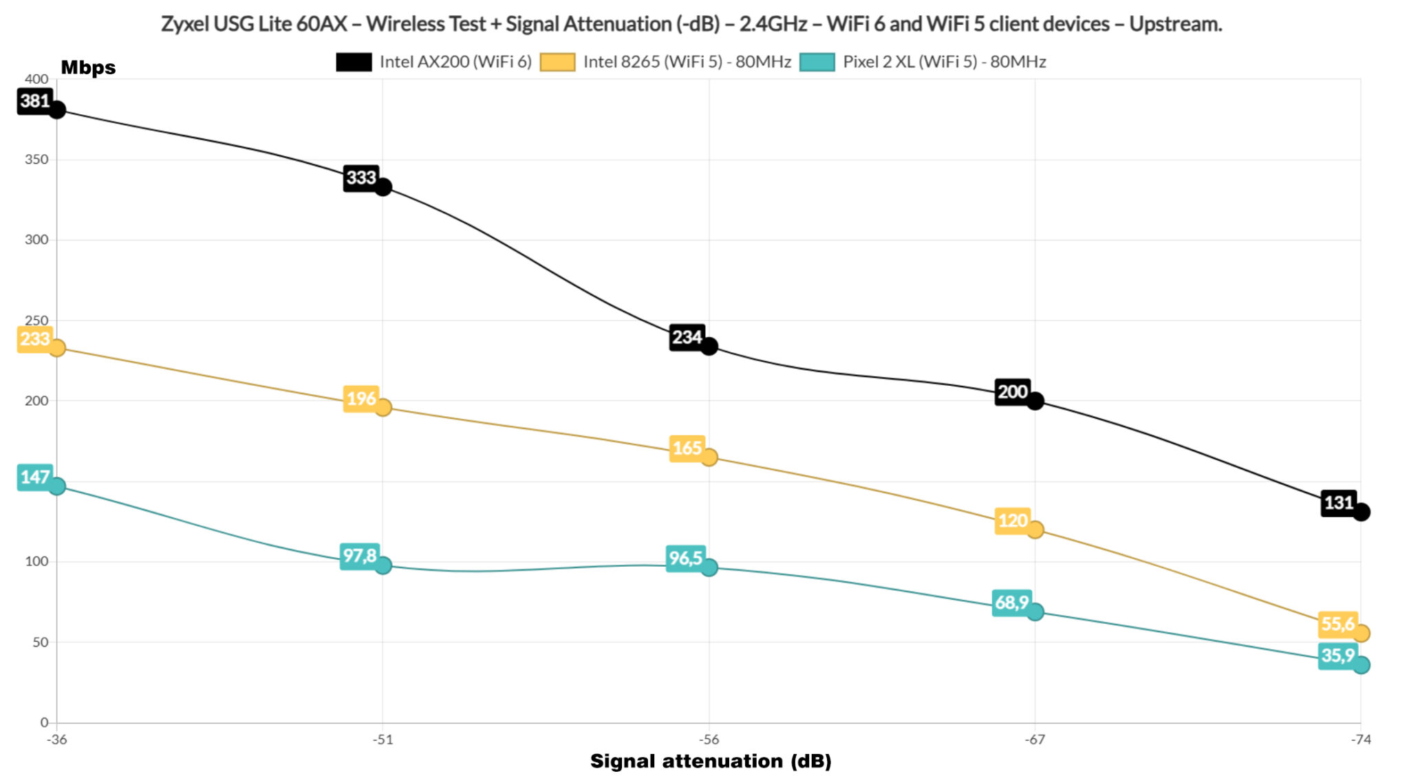 Zyxel USG Lite 60AX WiFi 6 Security Router Review – MBReviews