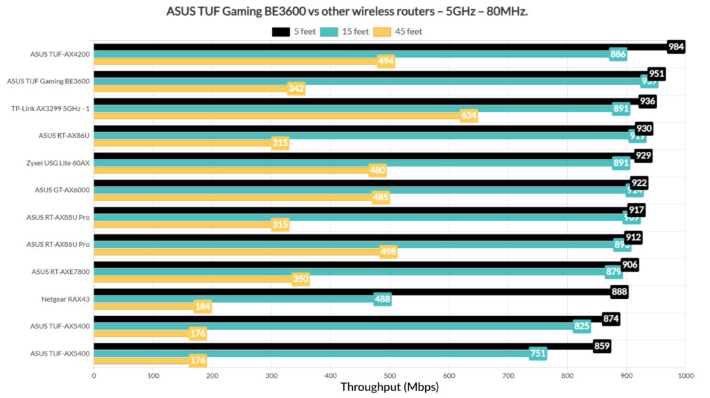 ASUS TUF Gaming BE3600 WiFi 7 Router Review – MBReviews