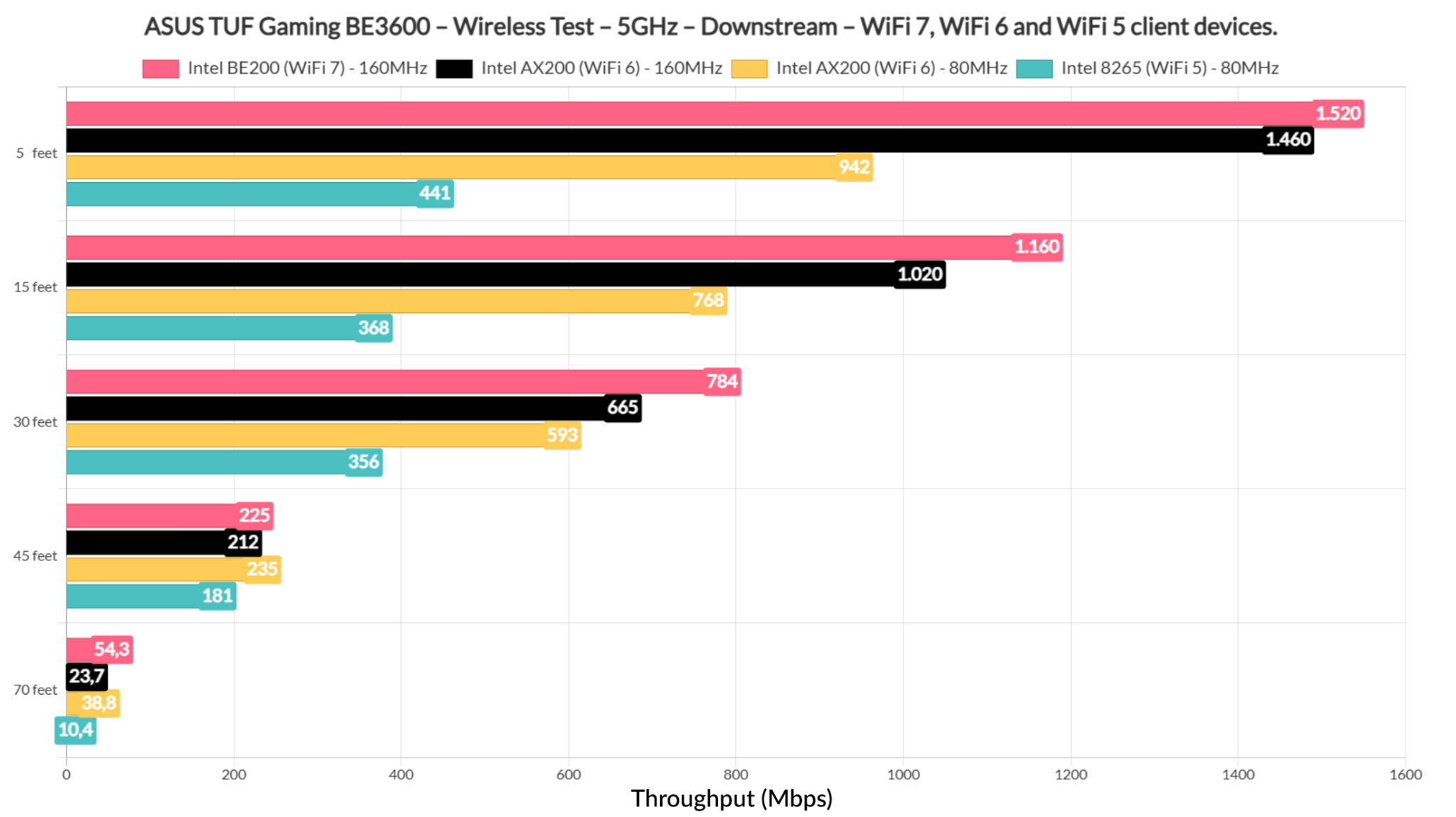 ASUS TUF Gaming BE3600 WiFi 7 Router Review – MBReviews