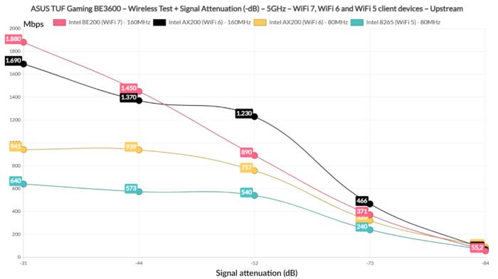 ASUS TUF Gaming BE3600 WiFi 7 Router Review – MBReviews