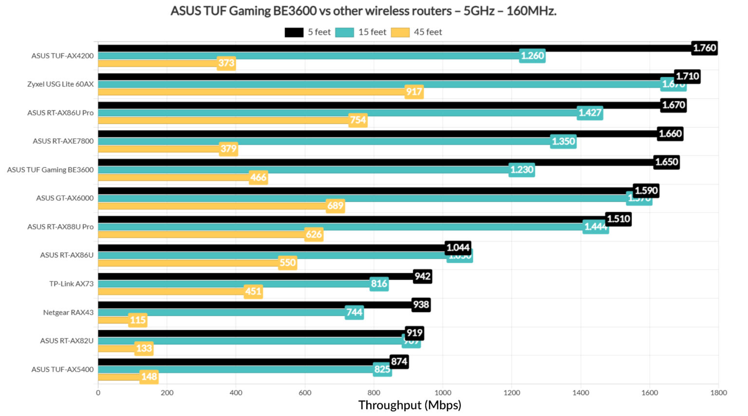 ASUS TUF Gaming BE3600 WiFi 7 Router Review – MBReviews