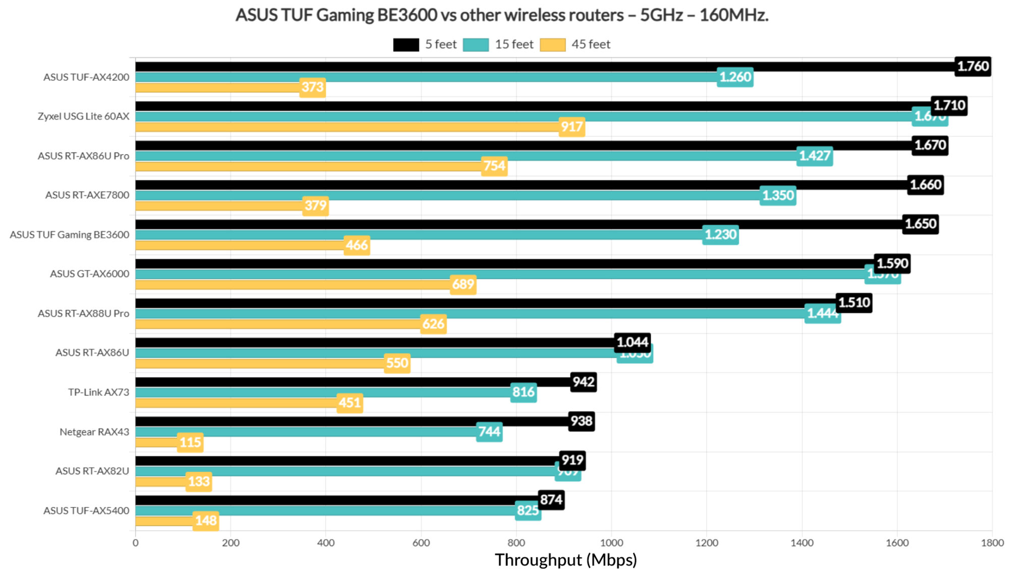 ASUS TUF Gaming BE3600 WiFi 7 Router Review – MBReviews