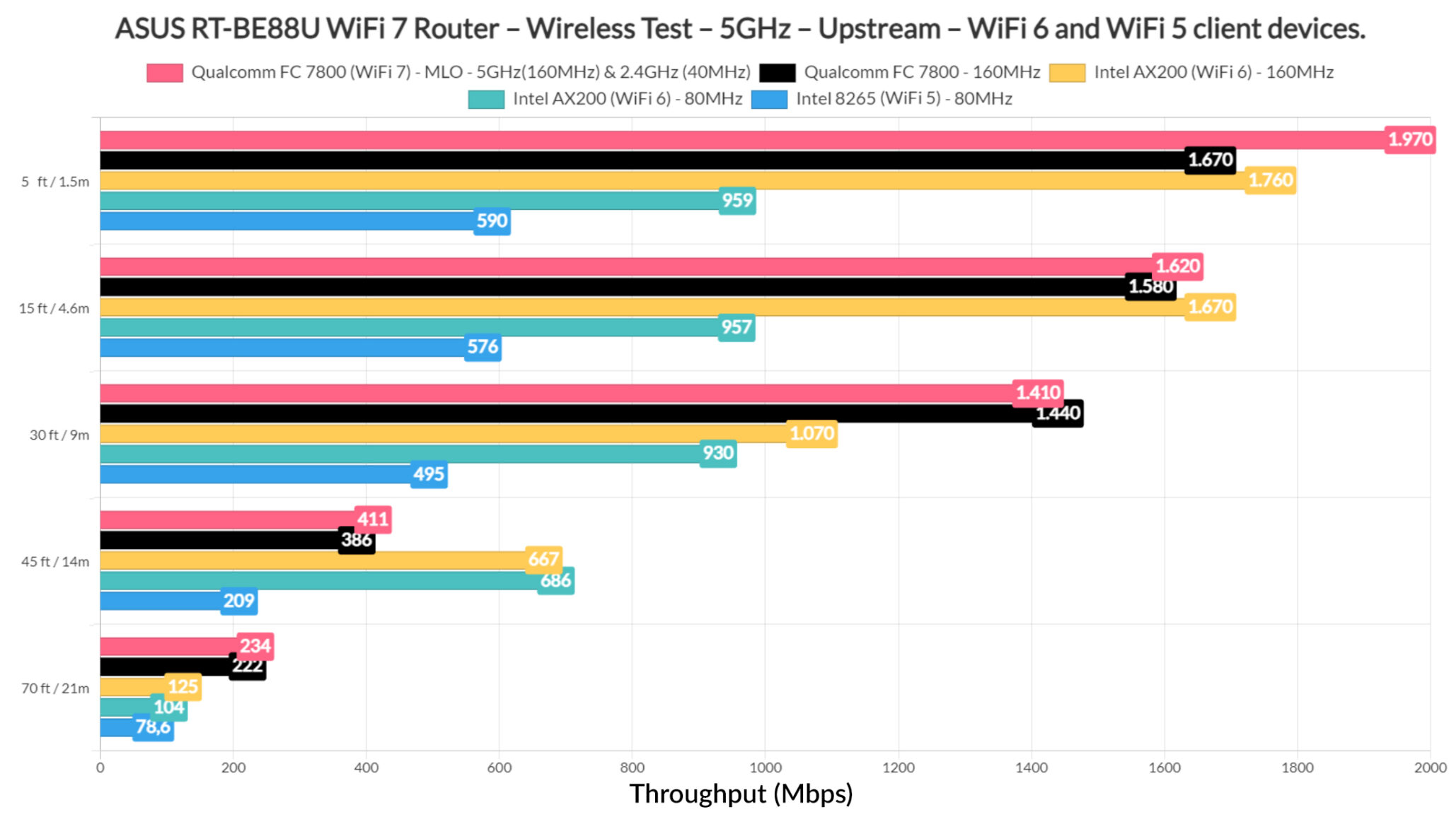 ASUS RT-BE88U WiFi 7 Router Review: It sets the wrong expectations ...