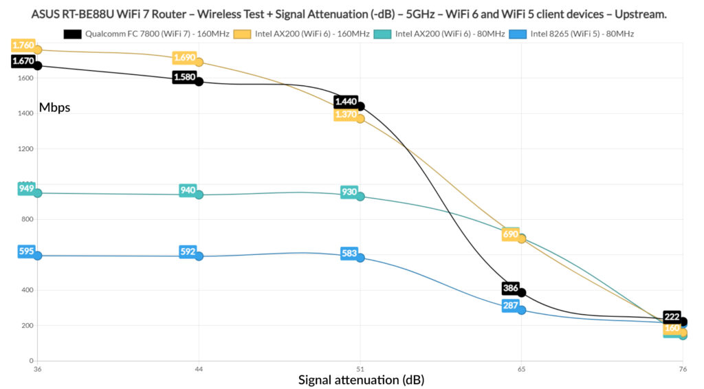 ASUS RT-BE88U WiFi 7 Router Review: It sets the wrong expectations ...