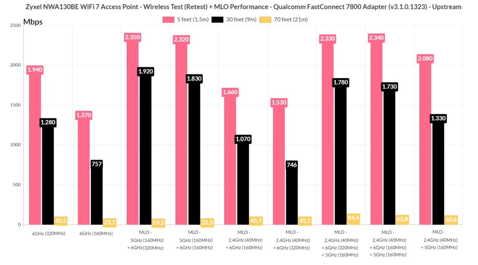 Is the MLO support on ASUS routers worth it? ASUS RT-BE88U and TUF-BE3600 – MBReviews