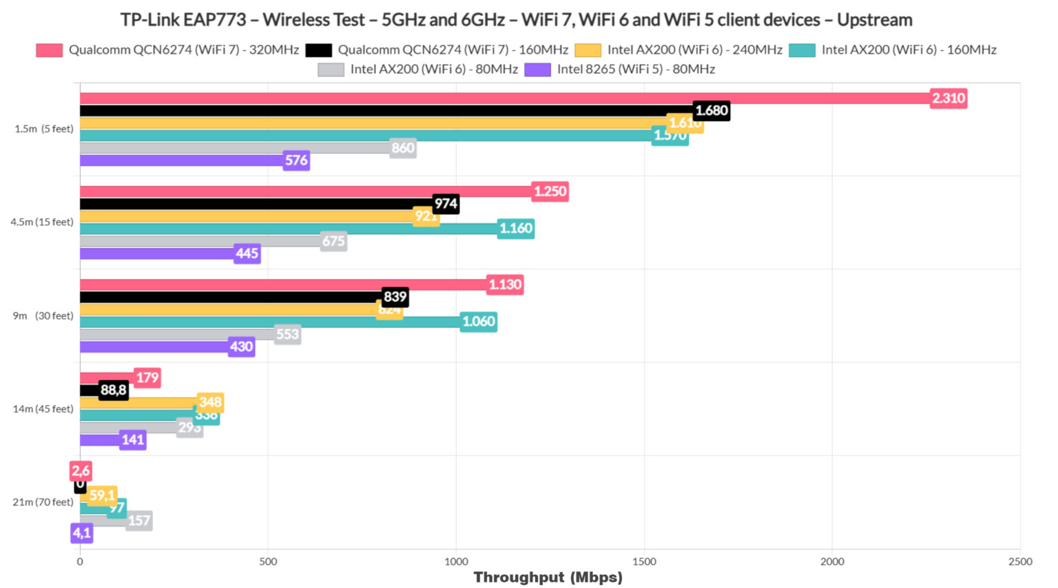 TP-Link EAP773 WiFi 7 Access Point Test and Review – MBReviews
