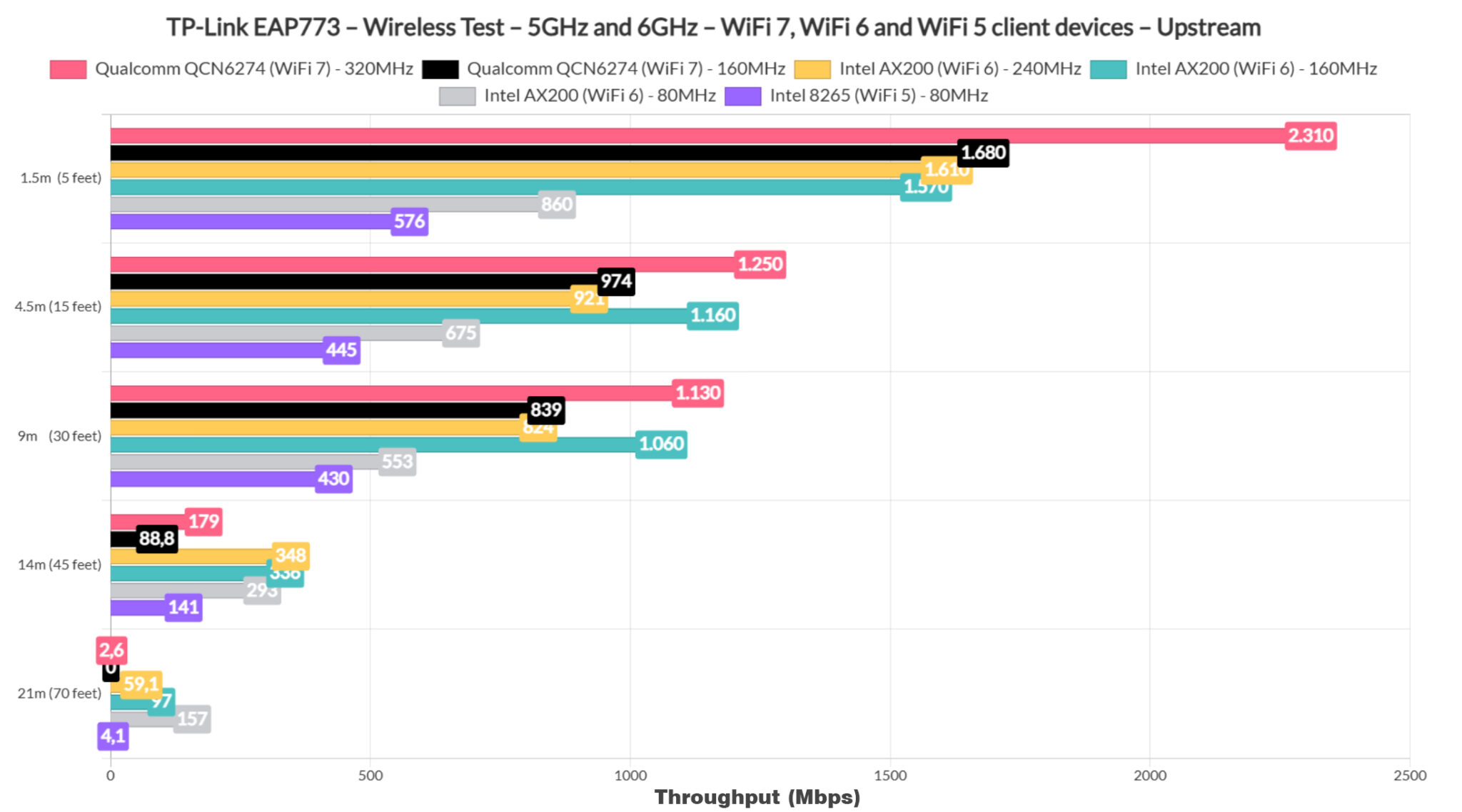 TP-Link EAP773 WiFi 7 Access Point Test and Review – MBReviews