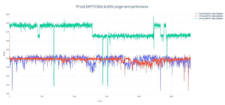 TP-Link EAP773 WiFi 7 Access Point Test and Review – MBReviews